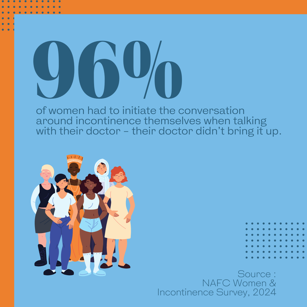 Women And Incontinence Survey: Results - National Association For ...