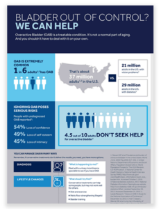 THE OVERACTIVE BLADDER CARE PATHWAY - National Association For Continence