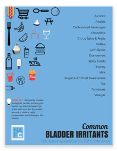 COMMON BLADDER IRRITANTS - National Association For Continence
