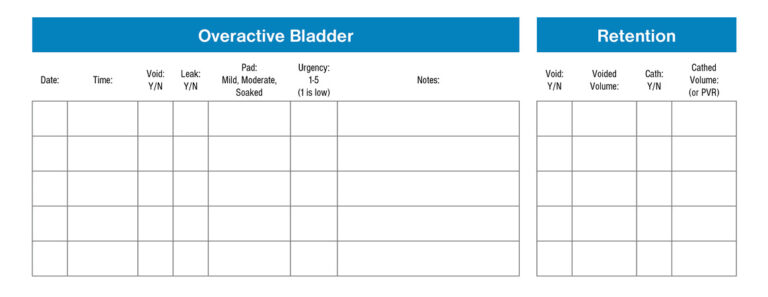 5 Steps For Choosing The Right Incontinence Product