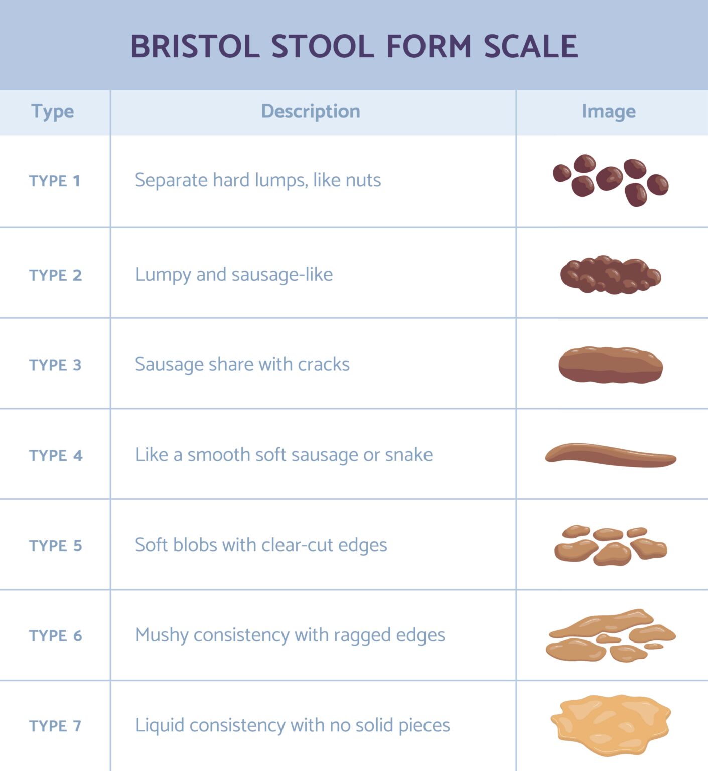 Maintaining A Healthy Bowel - National Association For Continence