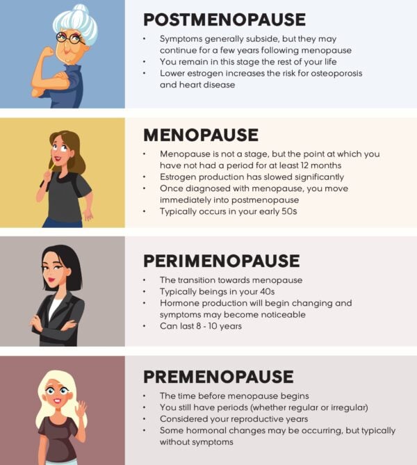 BLADDER HEALTH DURING PERIMENOPAUSE & MENOPAUSE - National Association ...