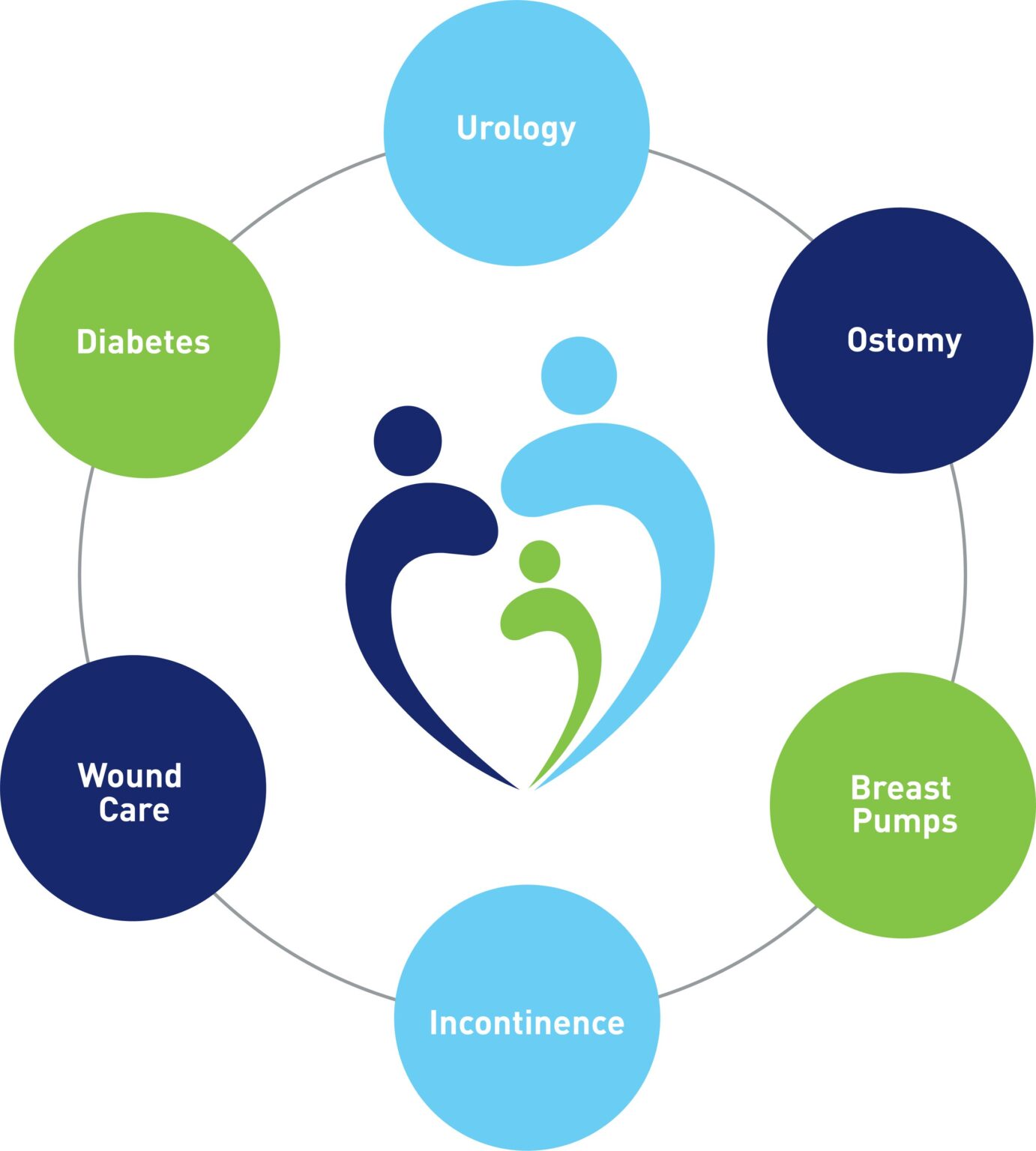 Featured Product Partner Byram Healthcare - National Association For ...