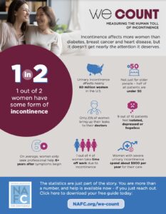 We Count - Urinary Incontinence Facts - National Association For Continence