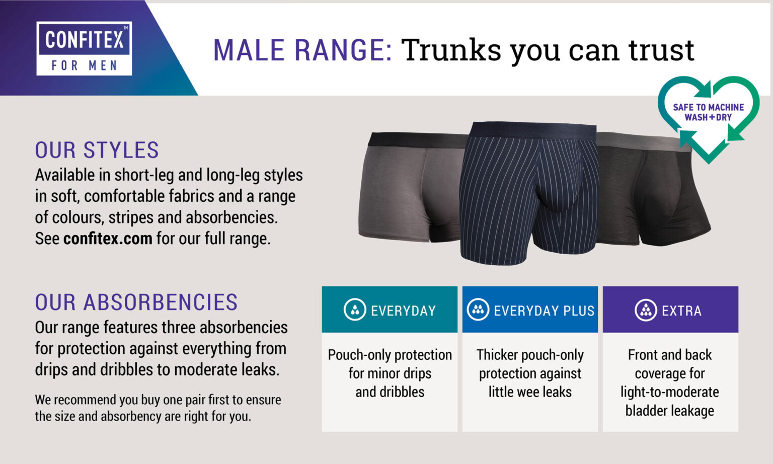 Common Prostate Cancer Symptoms | Early Signs & Diagnosis