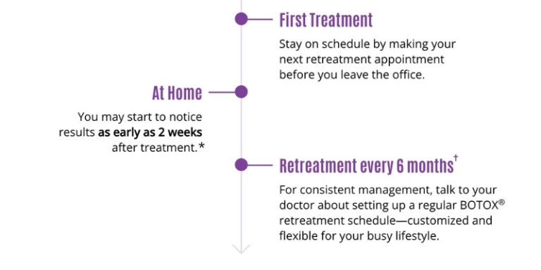botox-for-incontinence - National Association For Continence